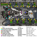 6.9 & 7.3 IDI Torque Specs and Bolt Dimensions, with Images - IDI Online