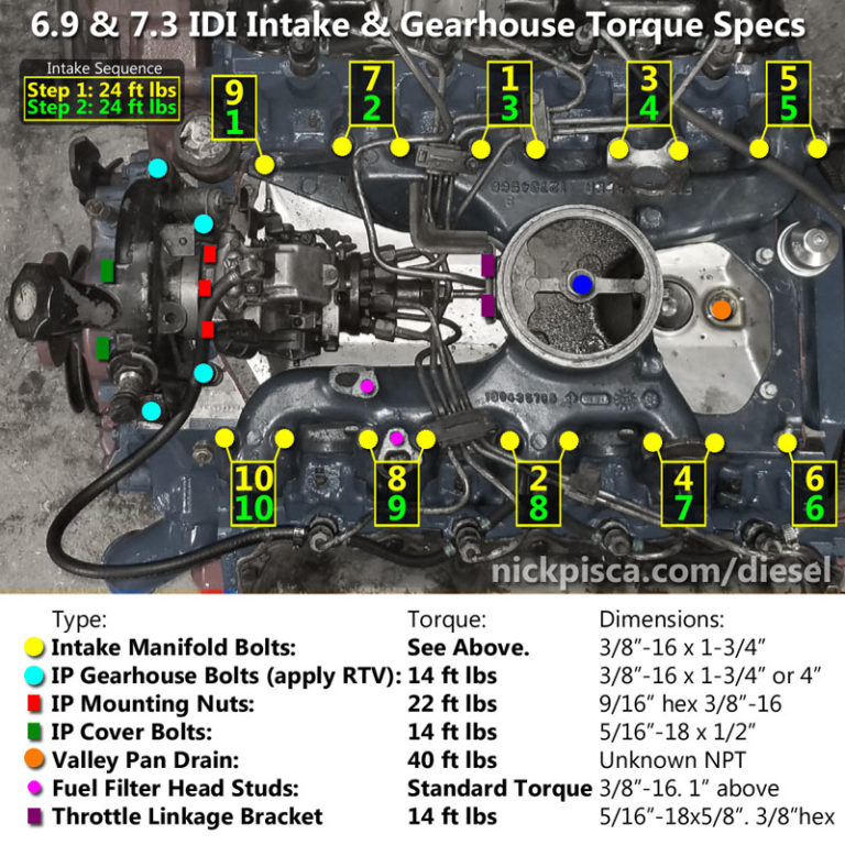 6.9 & 7.3 IDI Torque Specs and Bolt Dimensions, with Images - IDI Online